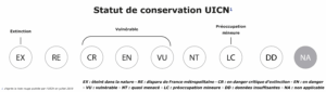 ASPE | Fiche poisson